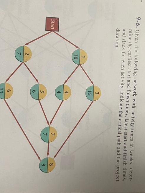 Solved 9-6. ﻿Given the following network with activity times | Chegg.com