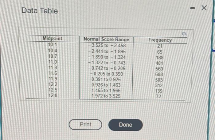 Solved Data Table 2. Constructa histegram at the dats | Chegg.com