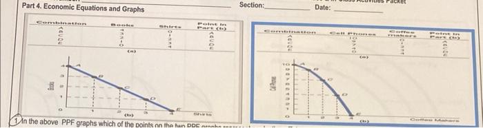 Solved In the graphs witch of the points represent | Chegg.com