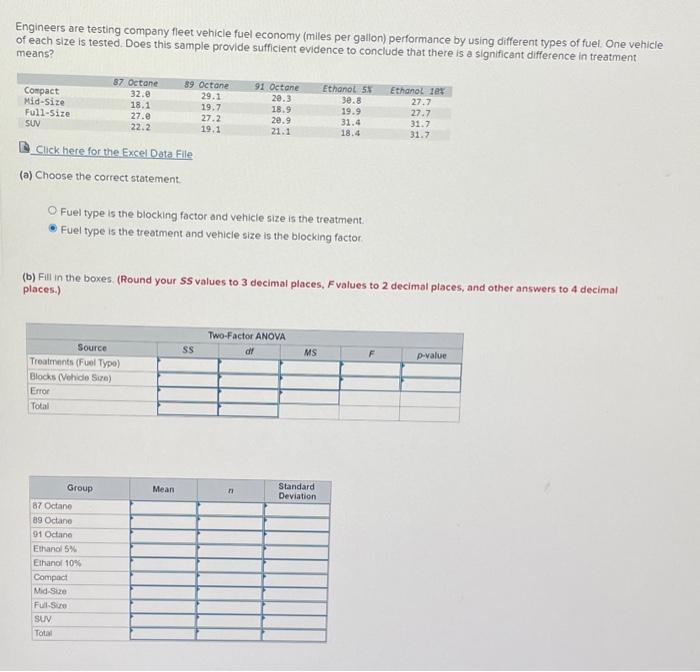 Solved Engineers are testing company fleet vehicle fuel | Chegg.com