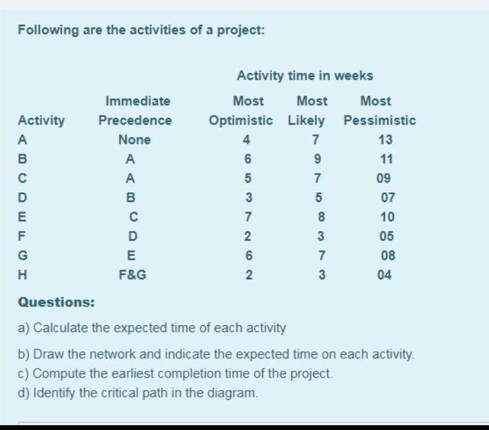 Solved Following are the activities of a project: Activity | Chegg.com