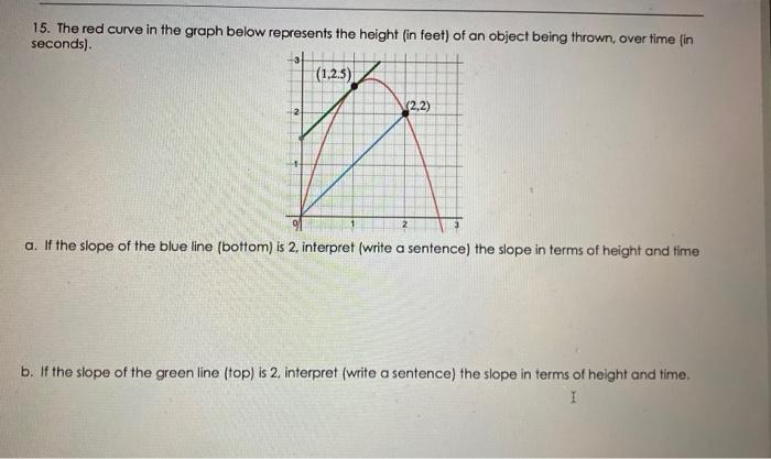 Solved 15. The red curve in the graph below represents the | Chegg.com