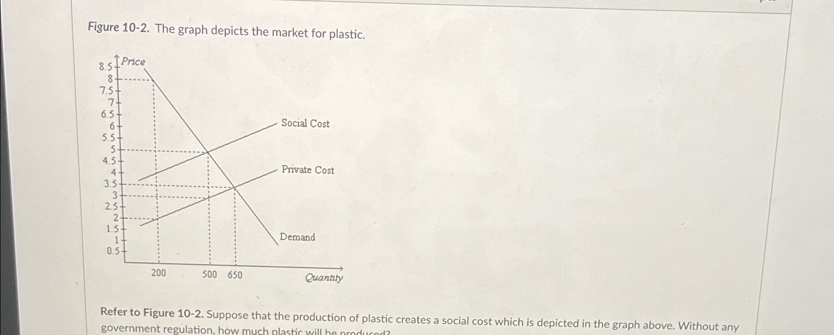 Solved Figure 10-2. ﻿The graph depicts the market for | Chegg.com