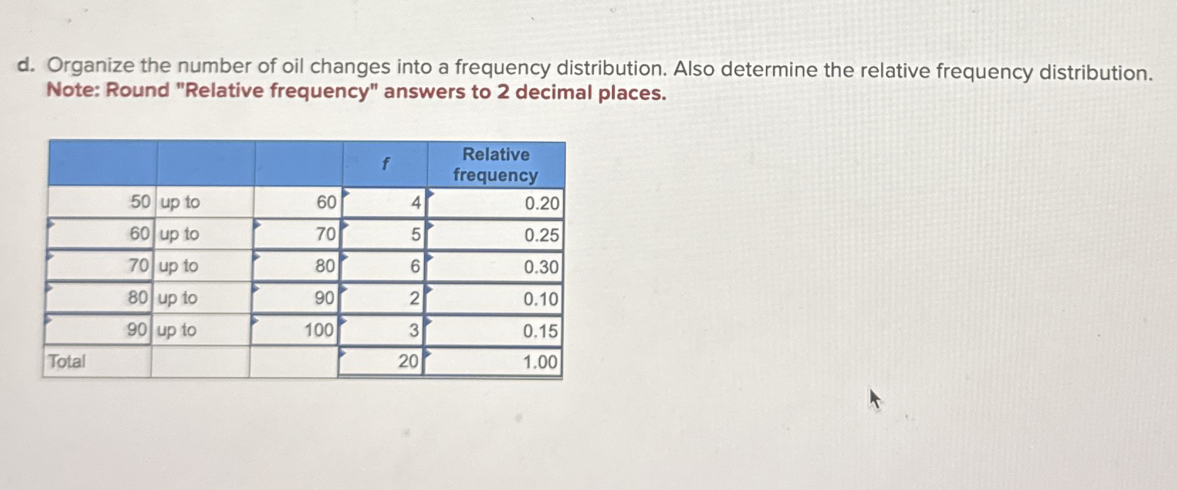 d. ﻿Organize the number of oil changes into a | Chegg.com