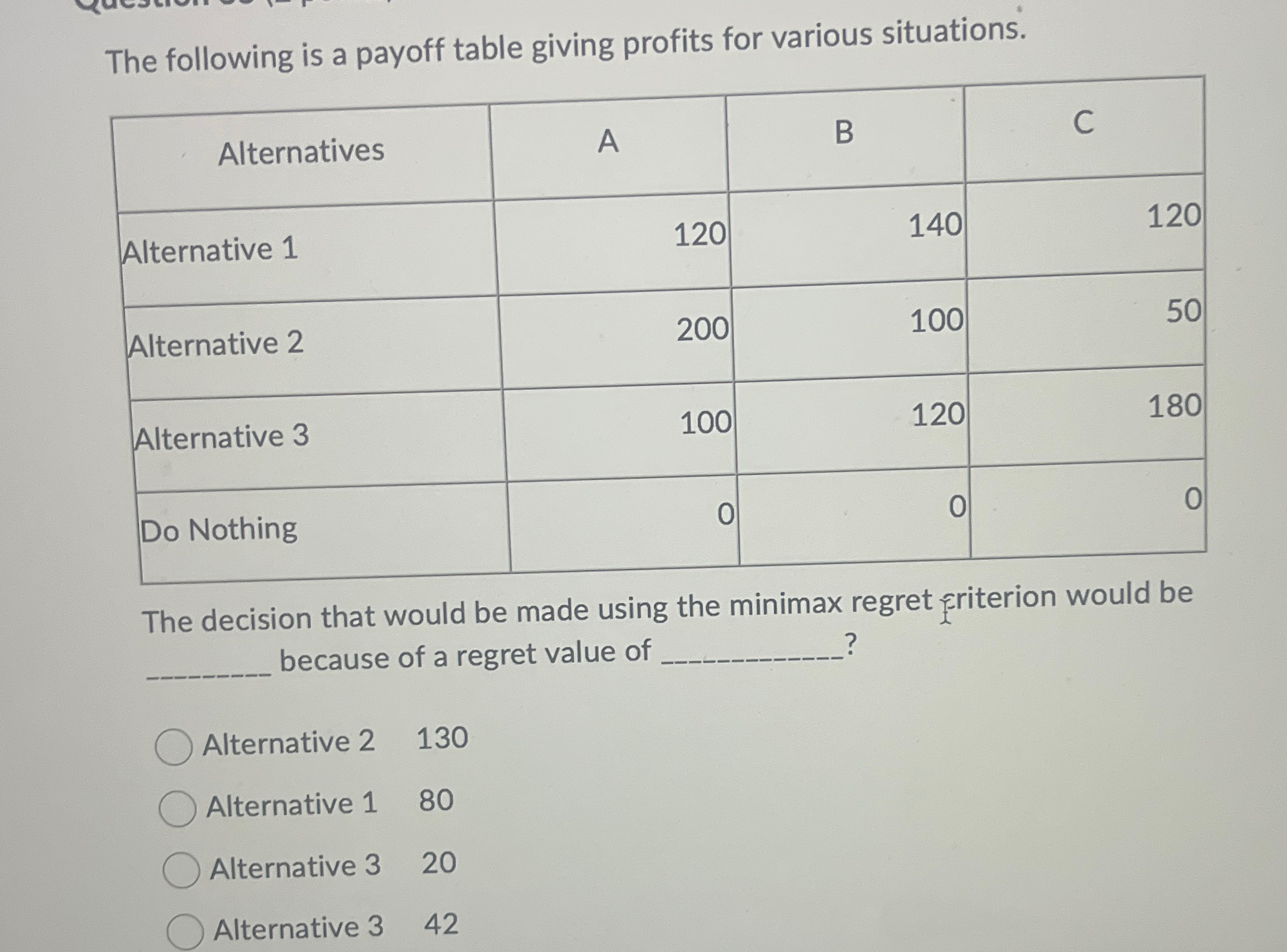 Solved The following is a payoff table giving profits for | Chegg.com