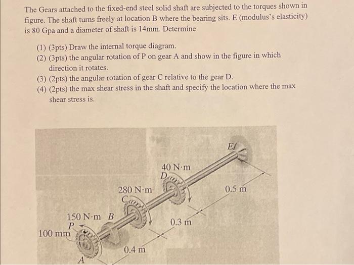 Solved The Gears attached to the fixed-end steel solid shaft | Chegg.com