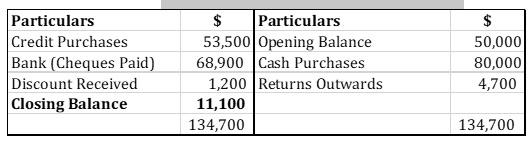 Solved Particulars Credit Purchases Bank (Cheques Paid) | Chegg.com