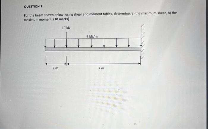 Solved For the beam shown below, using shear and moment | Chegg.com