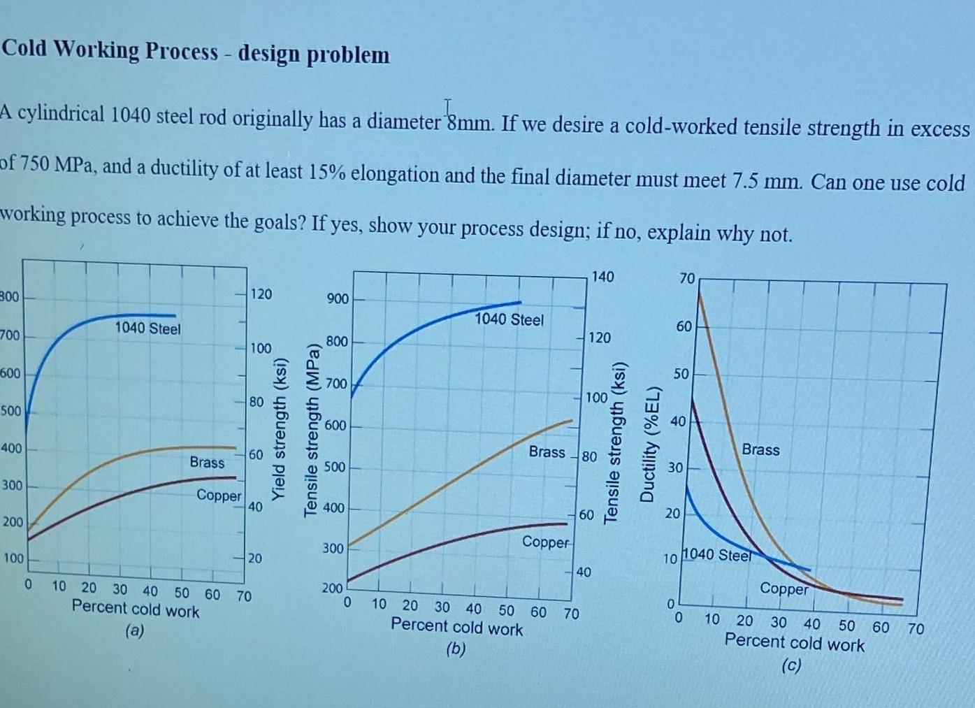 Solved A cylindrical 1040 steel rod originally has a | Chegg.com