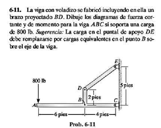 Diagrama De Viga En Voladizo