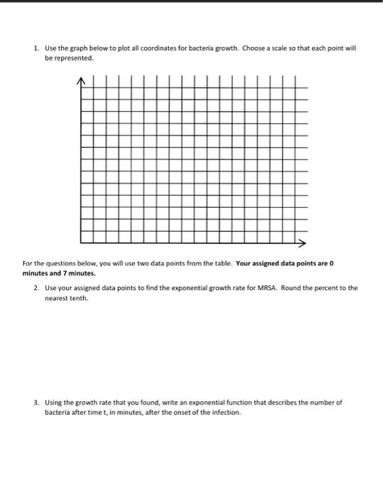 Solved Project Bacteria Growth In this project, we will use | Chegg.com
