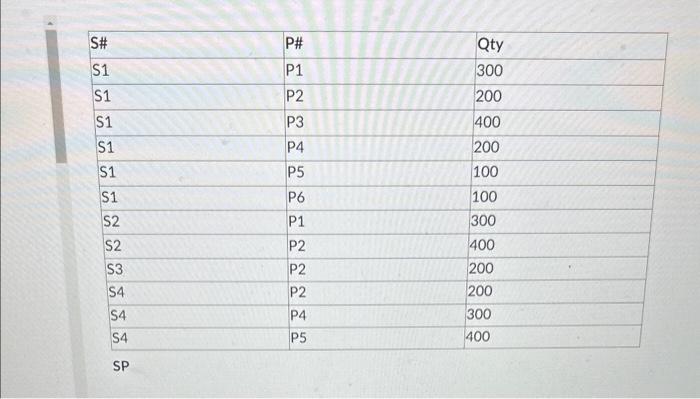 Solved Write SQL statements for those queries; using | Chegg.com