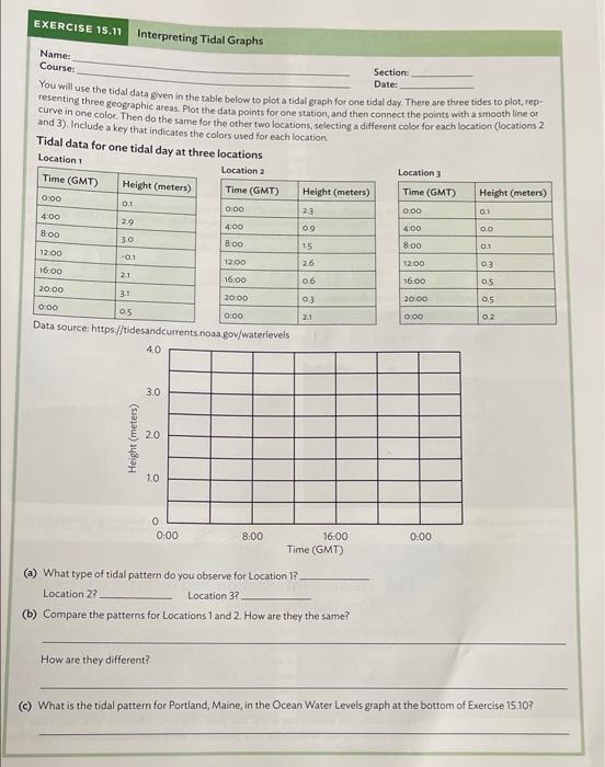 Solved EXERCISE 15.11 Interpreting Tidal Graphs Name: | Chegg.com