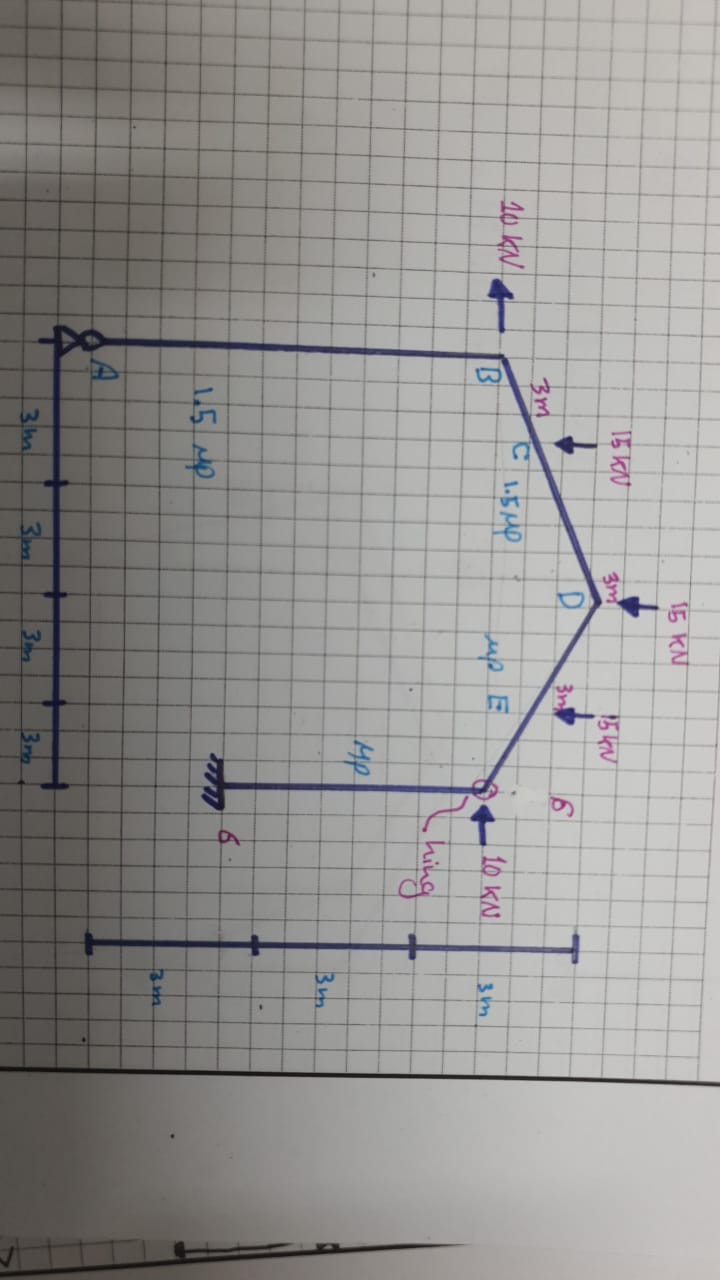Solved Find the collapse moment and bending moment diagram | Chegg.com