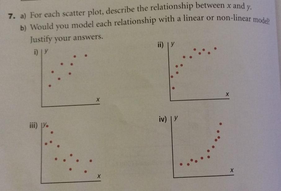 Solved a) for each scatter plot, describe the relationship | Chegg.com