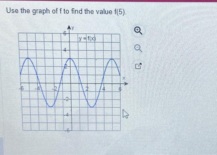 Solved Use the graph of f to find the value f(5). du y = | Chegg.com