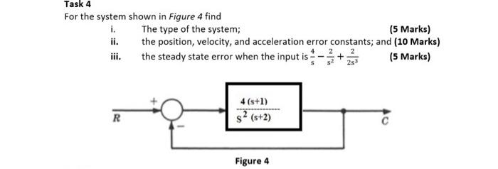 Solved For the system shown in Figure 4 find i. The type of | Chegg.com