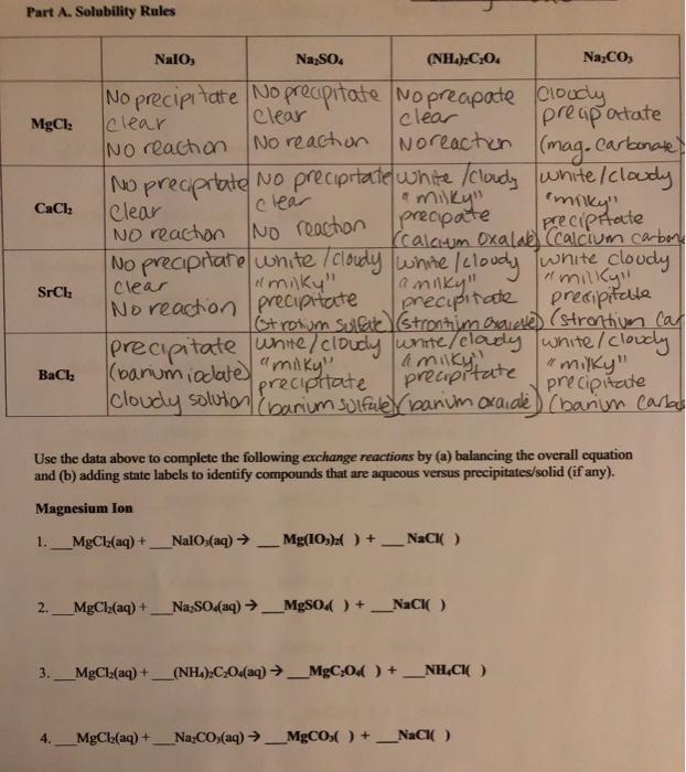Solved Part A. Solubility Rules Nalo, Na,SO Na,CO MgCl2 | Chegg.com