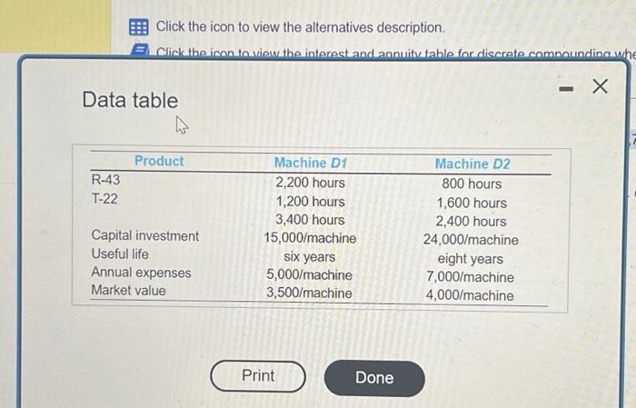 Solved A new manufacturing facility will produce two | Chegg.com