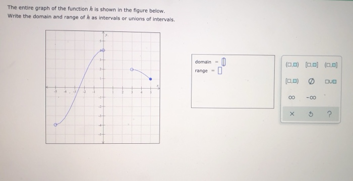 Solved The entire graph of the function h is shown in the | Chegg.com