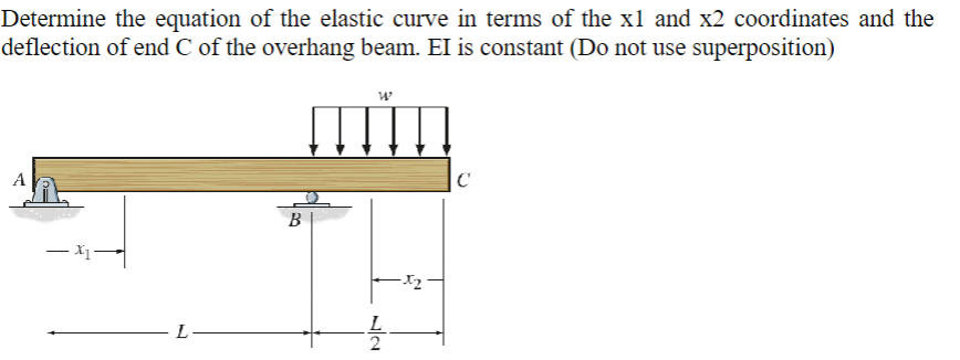 Determine the equation of the elastic curve in terms | Chegg.com