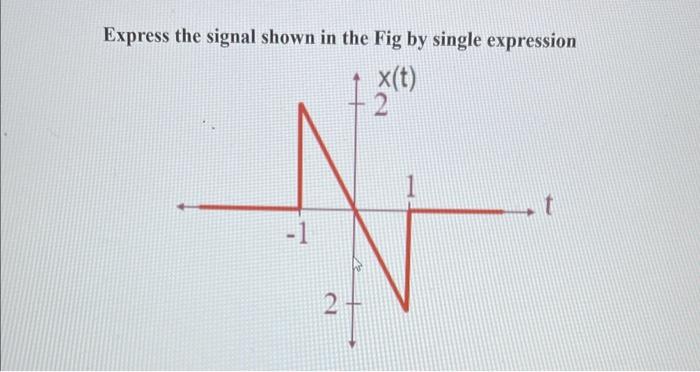 Solved Express the signal shown in the Fig by single | Chegg.com