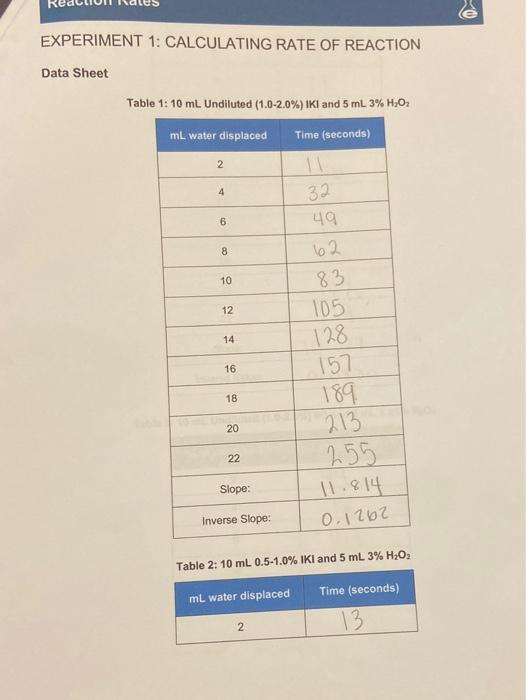 Solved 0 EXPERIMENT 1: CALCULATING RATE OF REACTION Data | Chegg.com