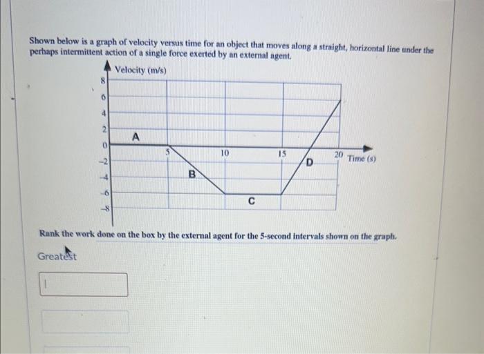 Solved Shown below is a graph of velocity versus time for an | Chegg.com