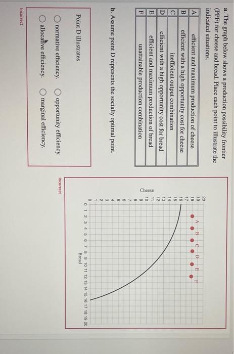 Solved a. The graph below shows a production possibility | Chegg.com