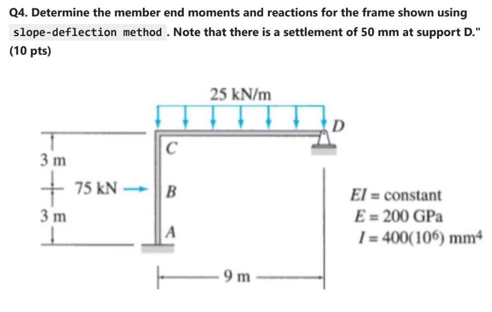 Solved Q4. ﻿Determine the member end moments and reactions | Chegg.com
