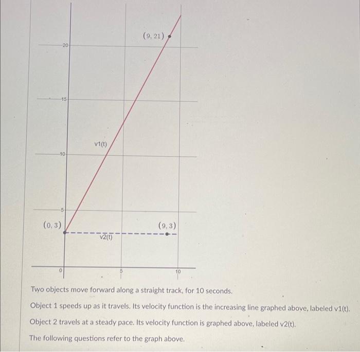 Solved Two objects move forward along a straight track, for | Chegg.com