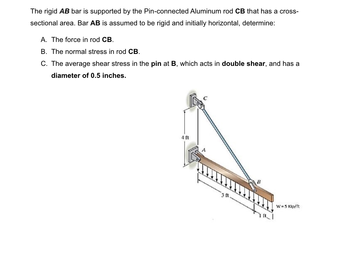 Solved The rigid AB ﻿bar is supported by the Pin-connected | Chegg.com