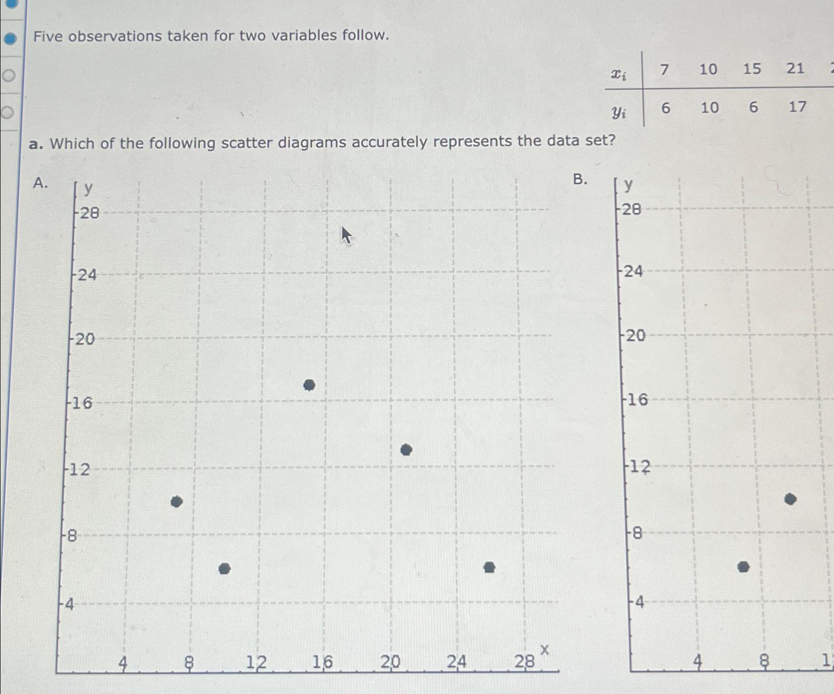 Five observations taken for two variables | Chegg.com