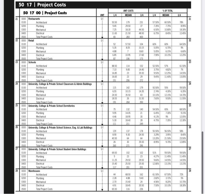 3. Using the RS Means tables determine the cost for | Chegg.com