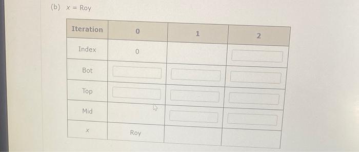 Solved Trace The Action Of The Binary Search Algorithm On
