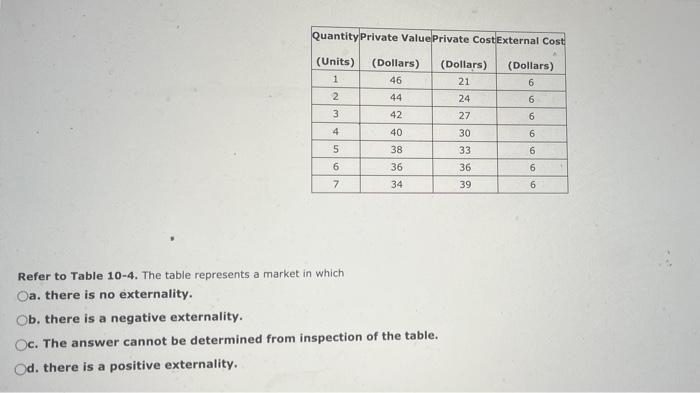 Solved Refer To Table 10−4 The Table Represents A Market 1967