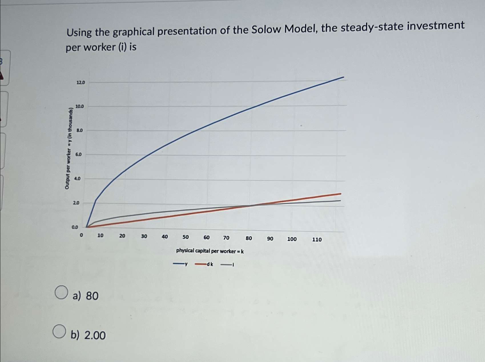 Solved Using the graphical presentation of the Solow Model, | Chegg.com