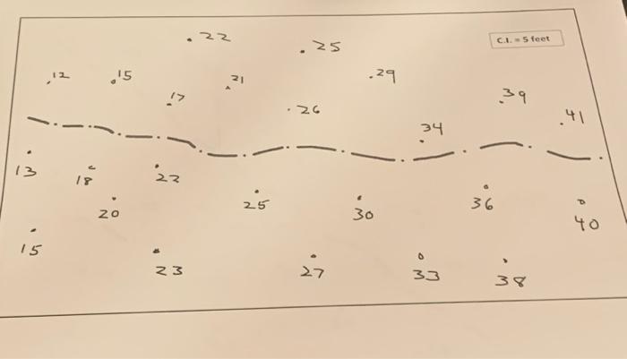 Solved draw your own contour map with the points provided | Chegg.com