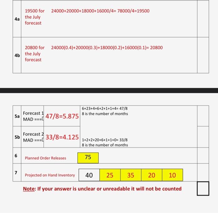 Note: If your answer is unclear or unreadable it will | Chegg.com