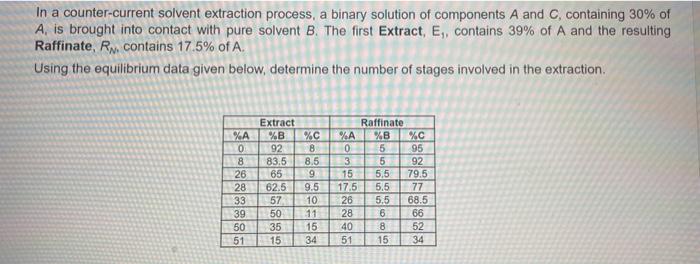 Solved In a counter-current solvent extraction process, a | Chegg.com