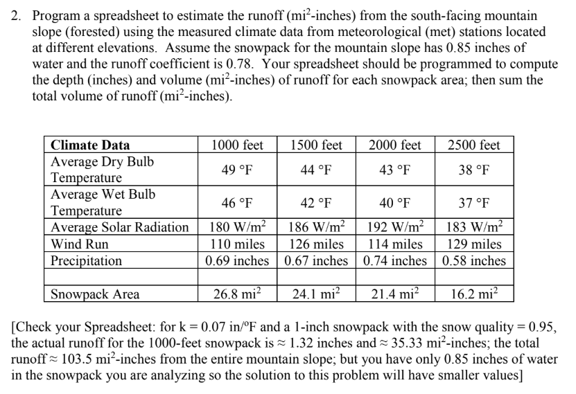 Solved Program a spreadsheet to estimate the runoff | Chegg.com