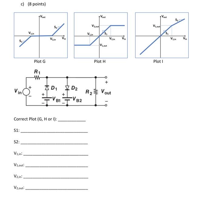 Solved For the following circuits, indicate which plot shows | Chegg.com