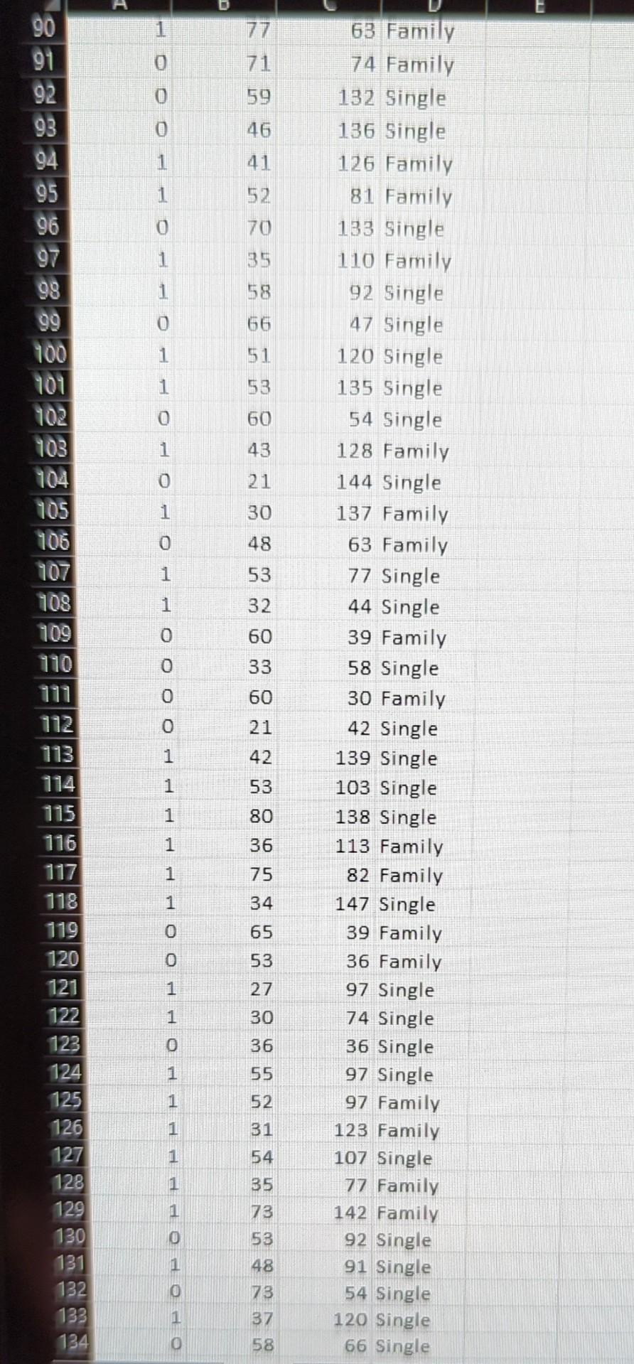 Solved Consider the accompanying data file to estimate the | Chegg.com