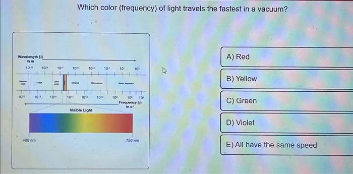 Solved Which color (frequency) of light travels the fastest | Chegg.com