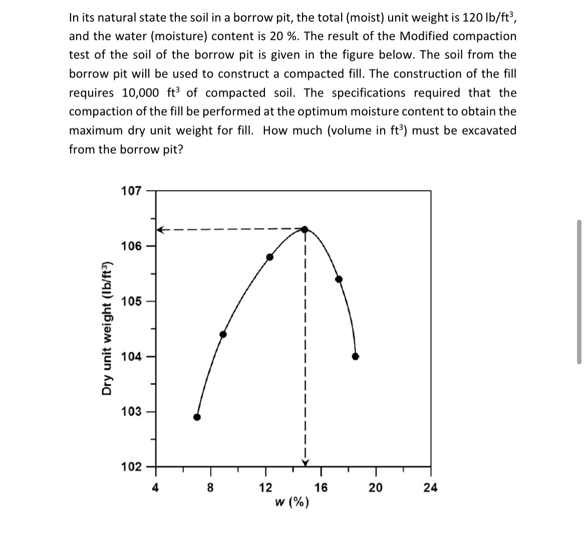 Solved In its natural state the soil in a borrow pit, the | Chegg.com