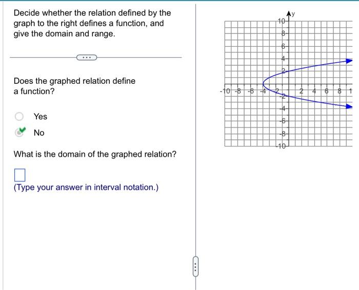Solved Decide whether the relation defined by the graph to | Chegg.com