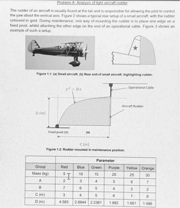 Solved Problem A Analysis of light aircraft rudder The | Chegg.com