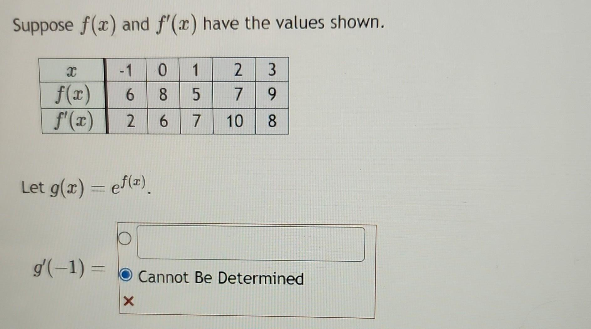 Solved Suppose f(x) and f′(x) have the values shown. Let | Chegg.com