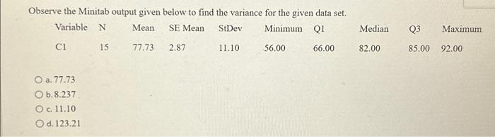 Solved Observe the Minitab output given below to find the | Chegg.com