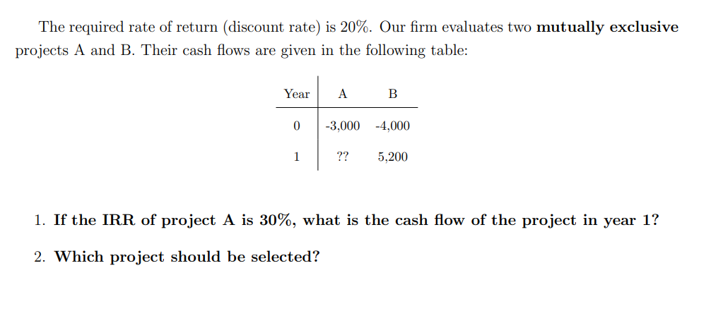 Solved The required rate of return (discount rate) ﻿is 20%. | Chegg.com
